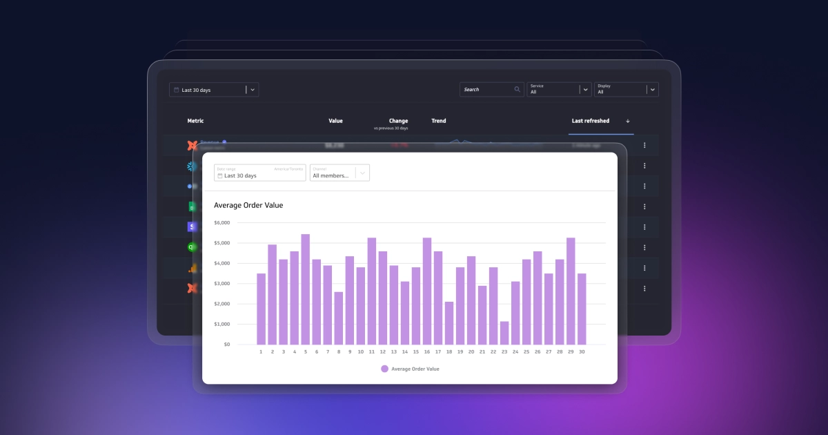 Define, manage, and consume metrics anywhere | PowerMetrics