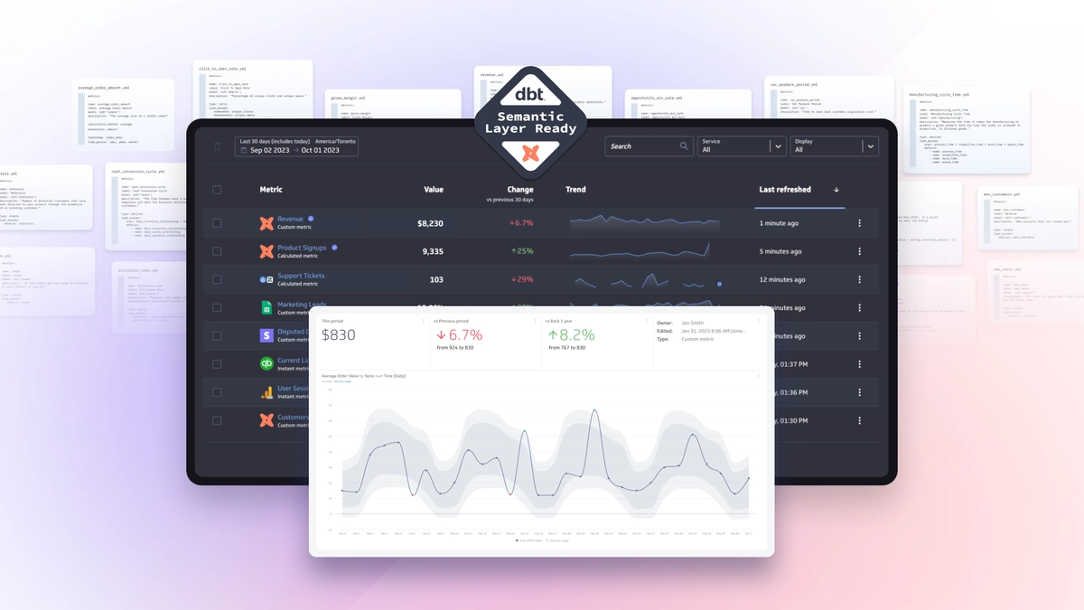Unlocking the Value of Metrics for Everyone: Introducing PowerMetrics + revamped dbt Semantic ...